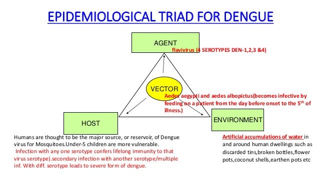 vector borne diseases and NVBDCP