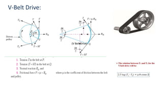 Driving Tension ratio in V belt drive | PPTX
