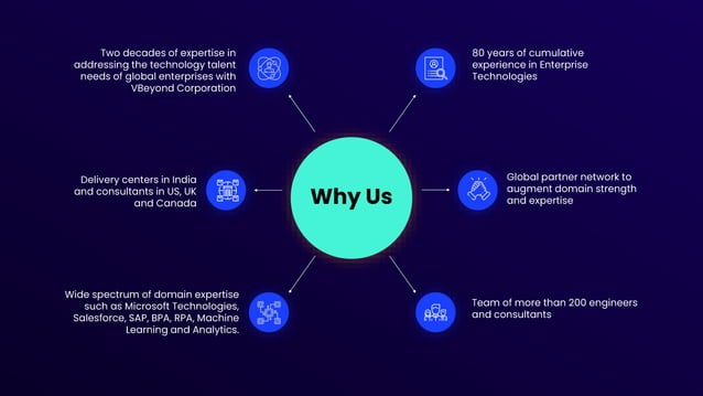 VBeyond Digital - Dynamic Migration.pptx