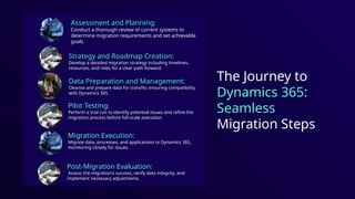 Microsoft 365 Dynamic Migration Services | PPTX