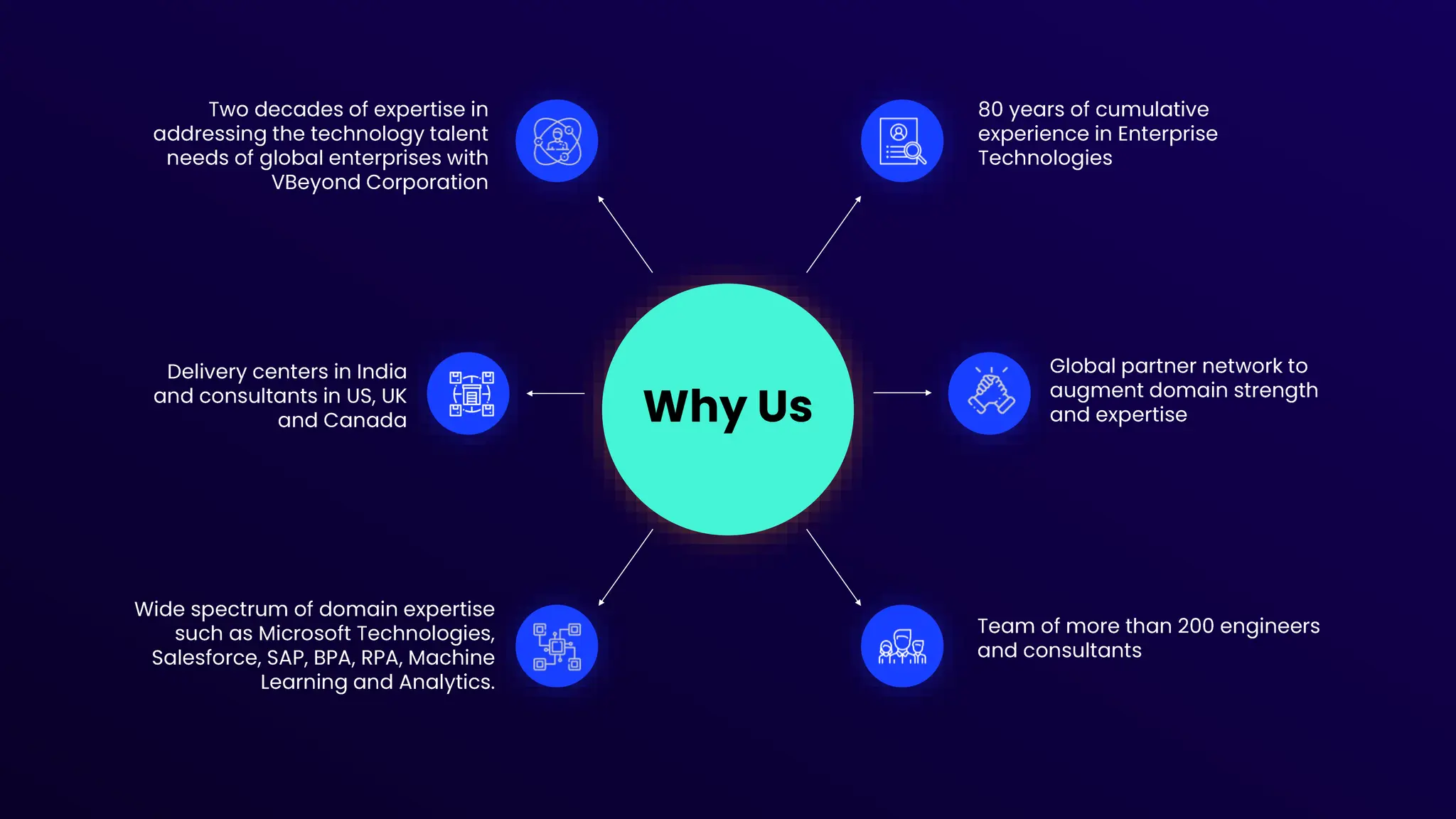 Empowering Insights with Power BI: Advanced Data Analytics | PPTX