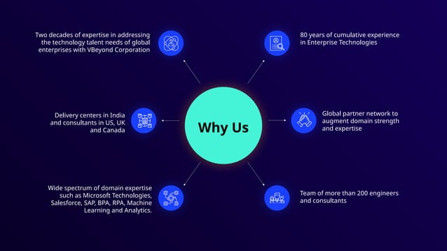 Transform Your Data into Actionable Insights with Power BI | PPTX