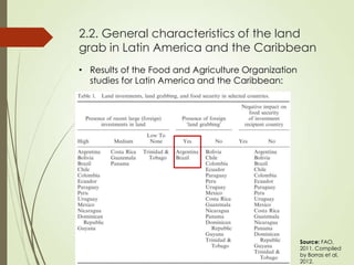 Land grab in Latin America and the Caribbean | PPTX
