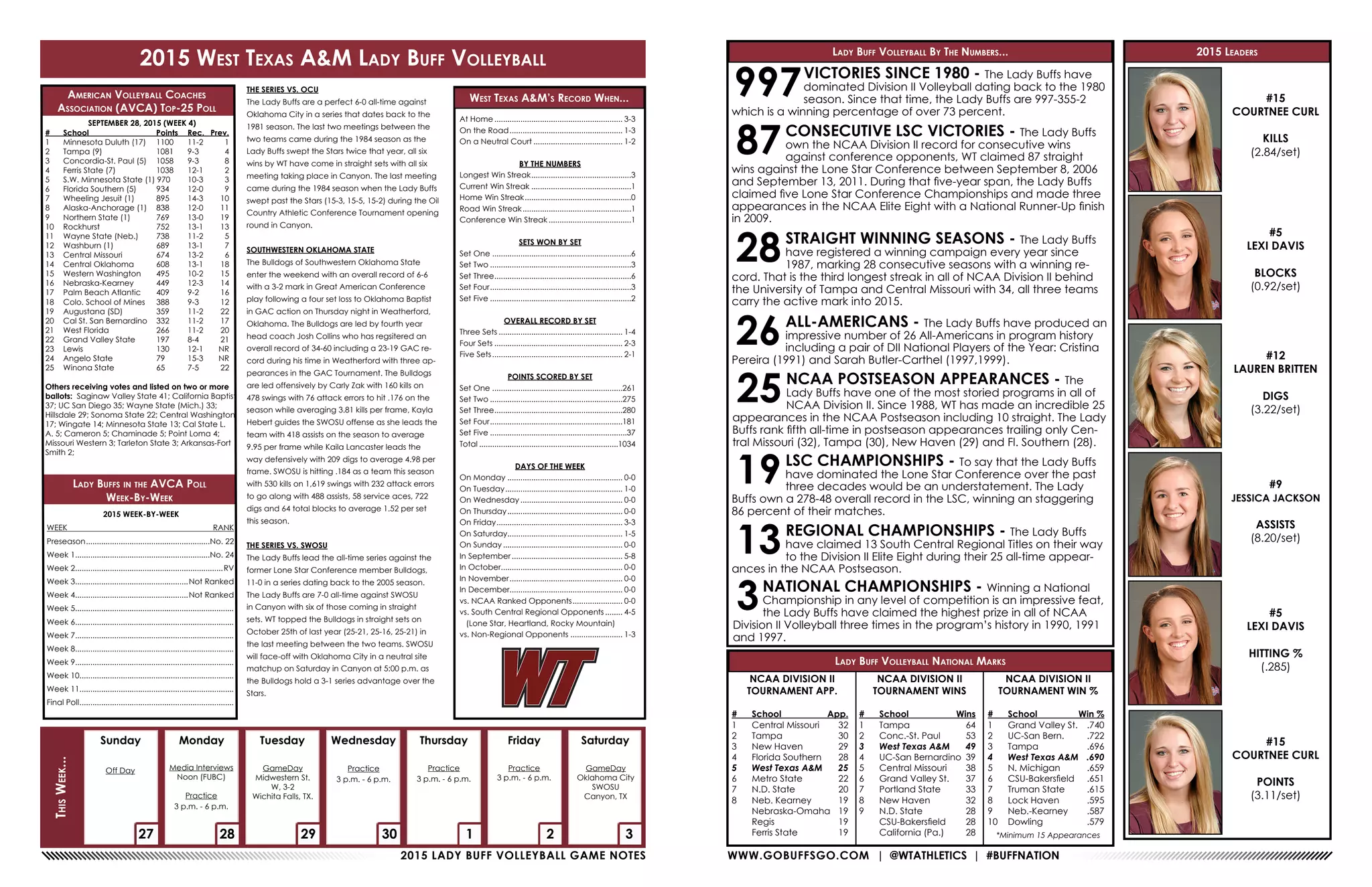 WT Volleyball Game Notes (10-2-15) | PDF