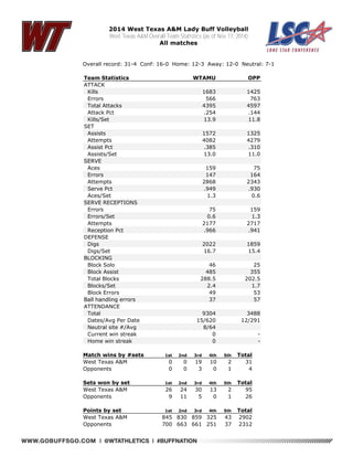 WT Volleyball Game Notes 11-17 | PDF