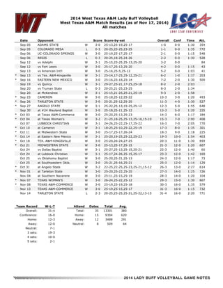 WT Volleyball Game Notes 11-17 | PDF