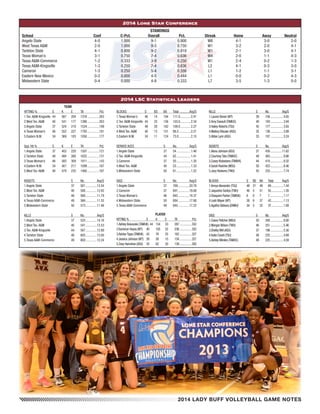 WT Volleyball Game Notes 9-22 | PDF | College Basketball | College Sports