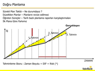 Gartner EEE PMO - Vakıfbank Sunumu | PPTX