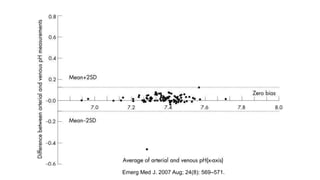 VBG or ABG analysis in Emergency Care? | PPTX