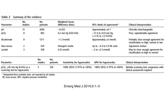 VBG or ABG analysis in Emergency Care? | PPTX