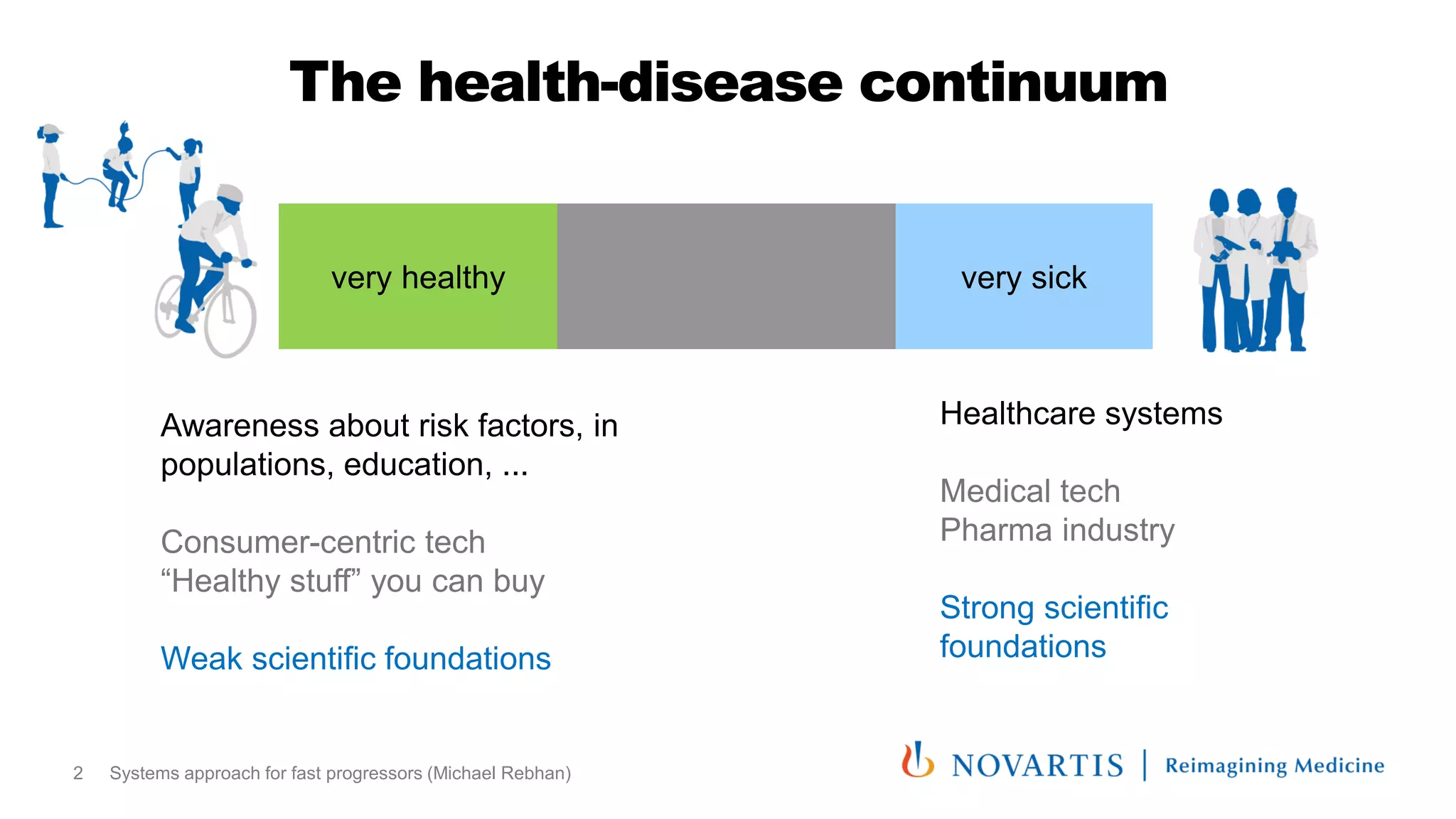 Value-based Healthcare - Towards a systems approach in chronic ...