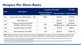 Webinar: Medicare Advantage Value-Based Insurance Design Model - 2021 ...