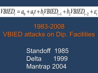 Vehicle Borne Terrorism | PPT