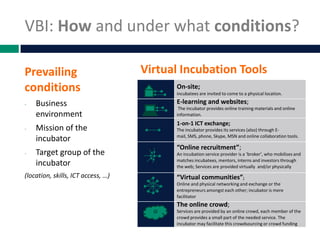 Virtual business incubation nov2011 short | PPTX