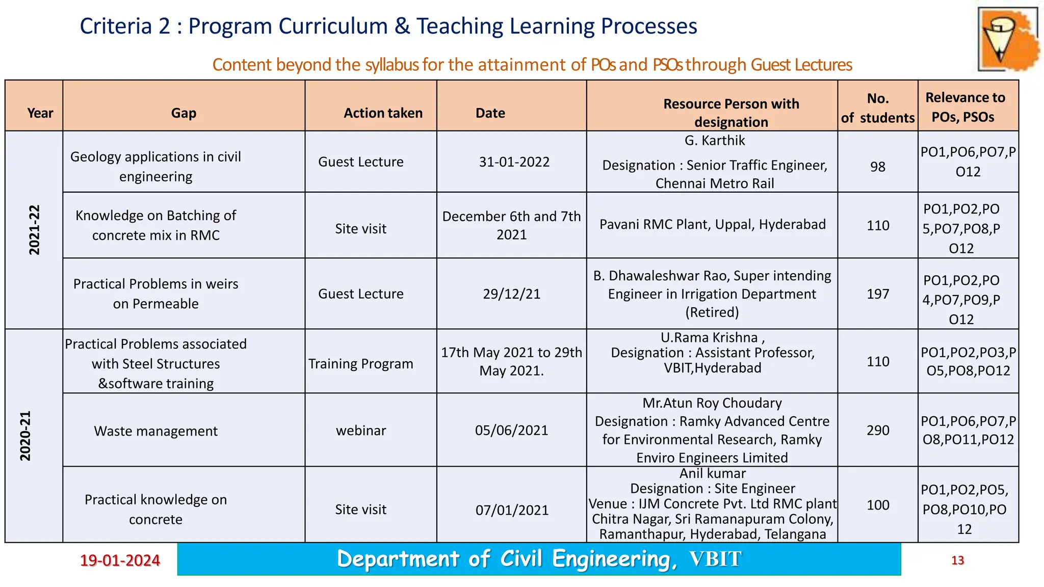 VBIT_CE_NBA PPT 04.05.23.pptxVBIT_CE_NBA PPT 04.05.23.pptxVBIT_CE_NBA ...