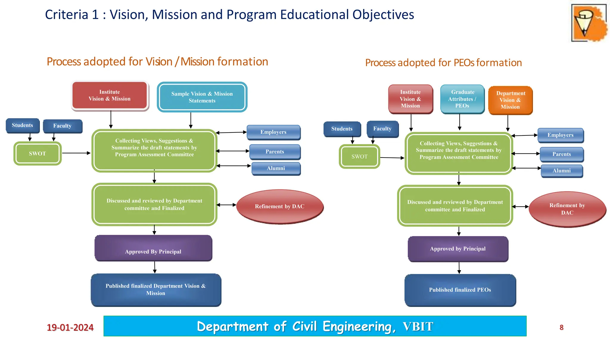 VBIT_CE_NBA PPT 04.05.23.pptxVBIT_CE_NBA PPT 04.05.23.pptxVBIT_CE_NBA ...