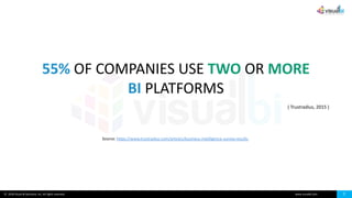 VBI View Your one stop solution to manage multiple BI Platforms | PDF