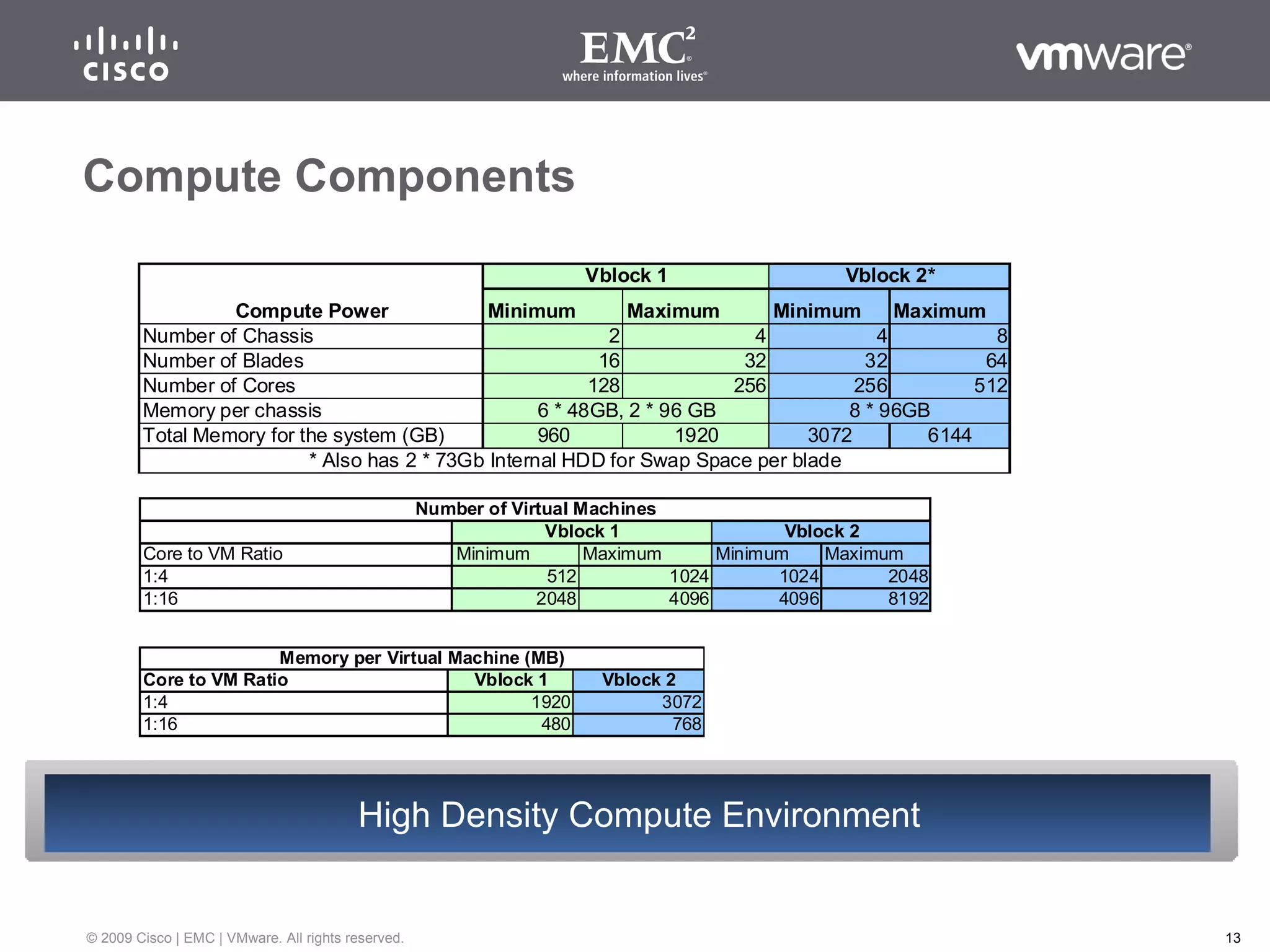 Vblock Infrastructure Packages — integrated best-of-breed packages from ...