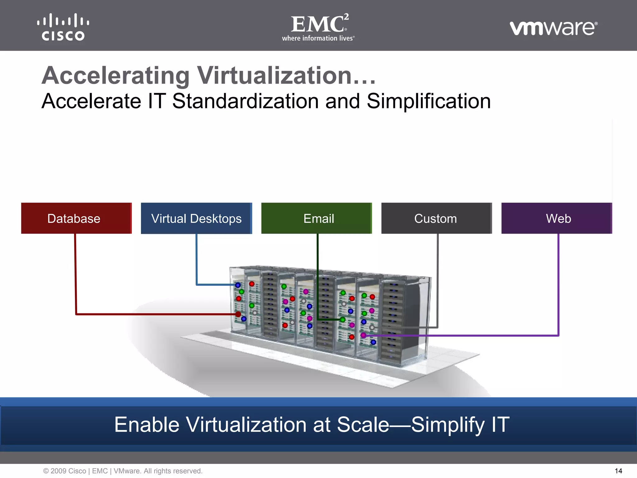 Vblock Infrastructure Packages — integrated best-of-breed packages from ...