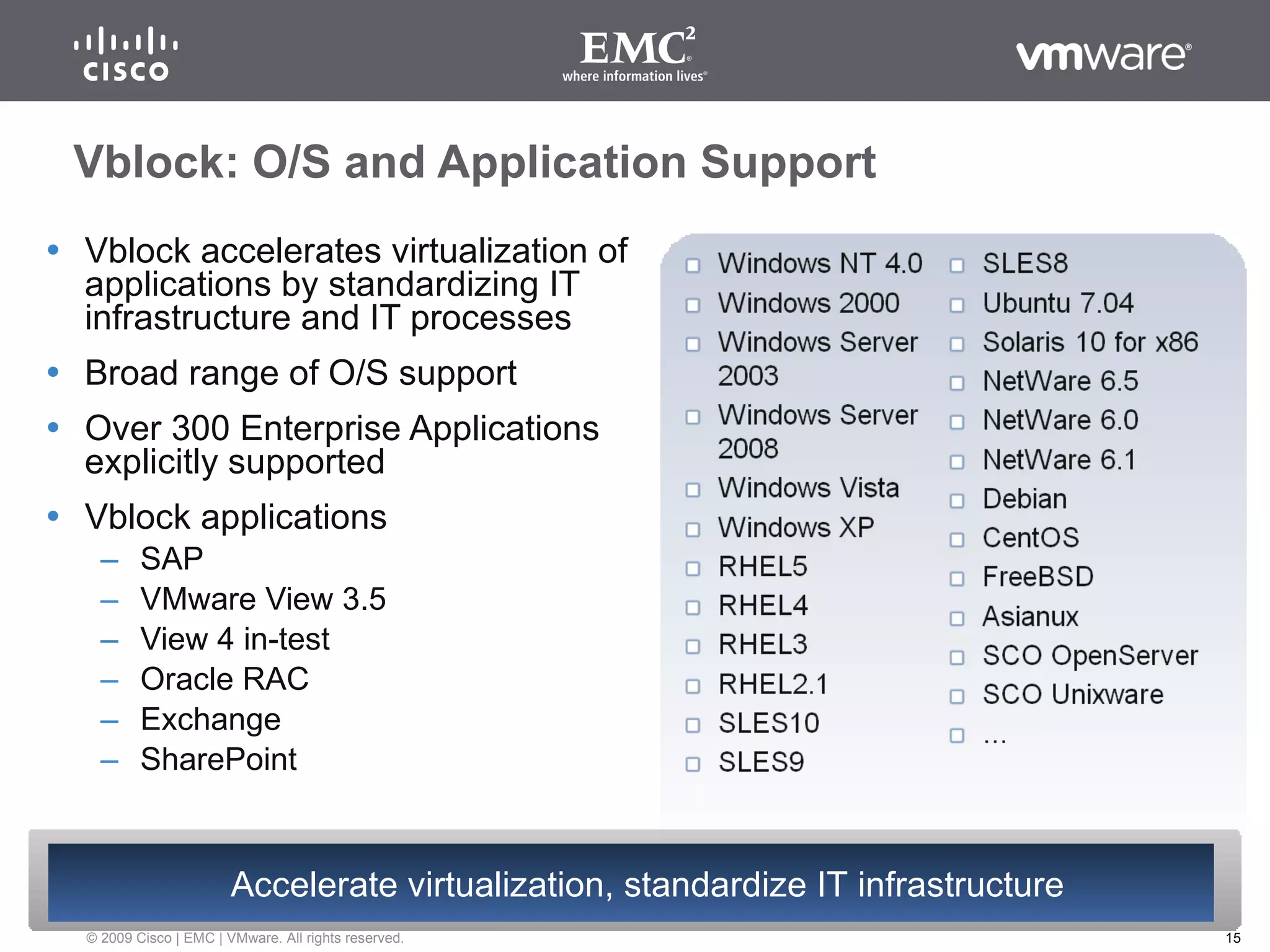 Vblock Infrastructure Packages — integrated best-of-breed packages from ...
