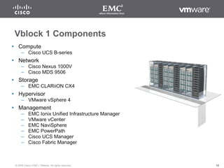 Vblock Infrastructure Packages — integrated best-of-breed packages from ...