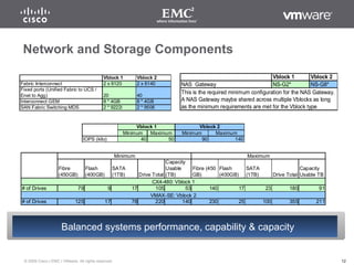 Vblock Infrastructure Packages — integrated best-of-breed packages from ...