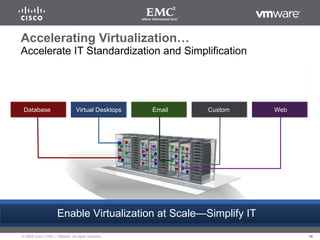 Vblock Infrastructure Packages — integrated best-of-breed packages from ...