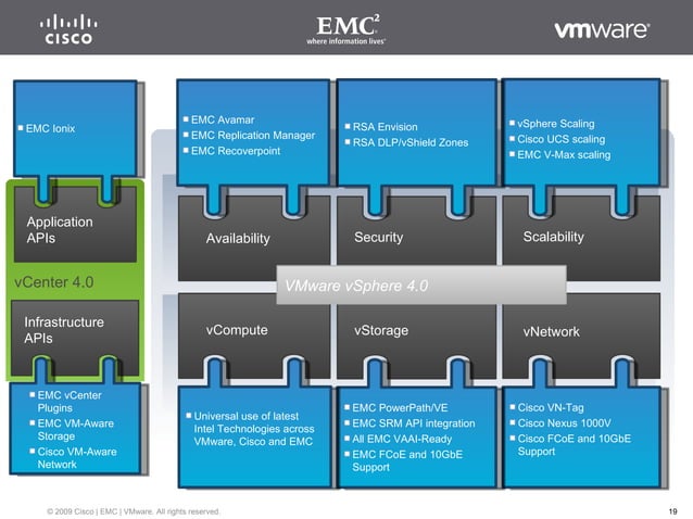 Vblock Infrastructure Packages — integrated best-of-breed packages from VMware, Cisco and EMC | PPT