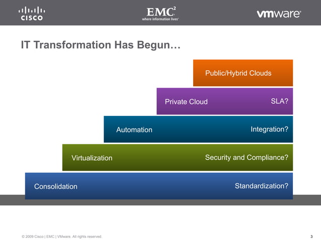 Vblock Infrastructure Packages — integrated best-of-breed packages from ...