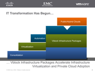 Vblock Infrastructure Packages — integrated best-of-breed packages from ...