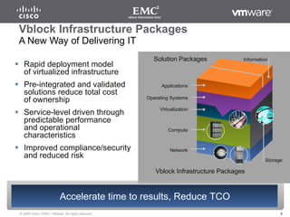Vblock Infrastructure Packages — integrated best-of-breed packages from ...