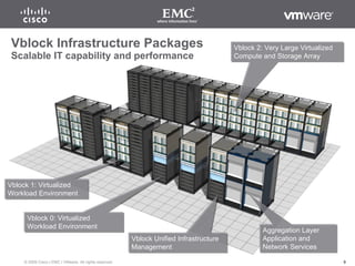 Vblock Infrastructure Packages — integrated best-of-breed packages from ...