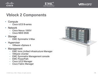Vblock Architecture