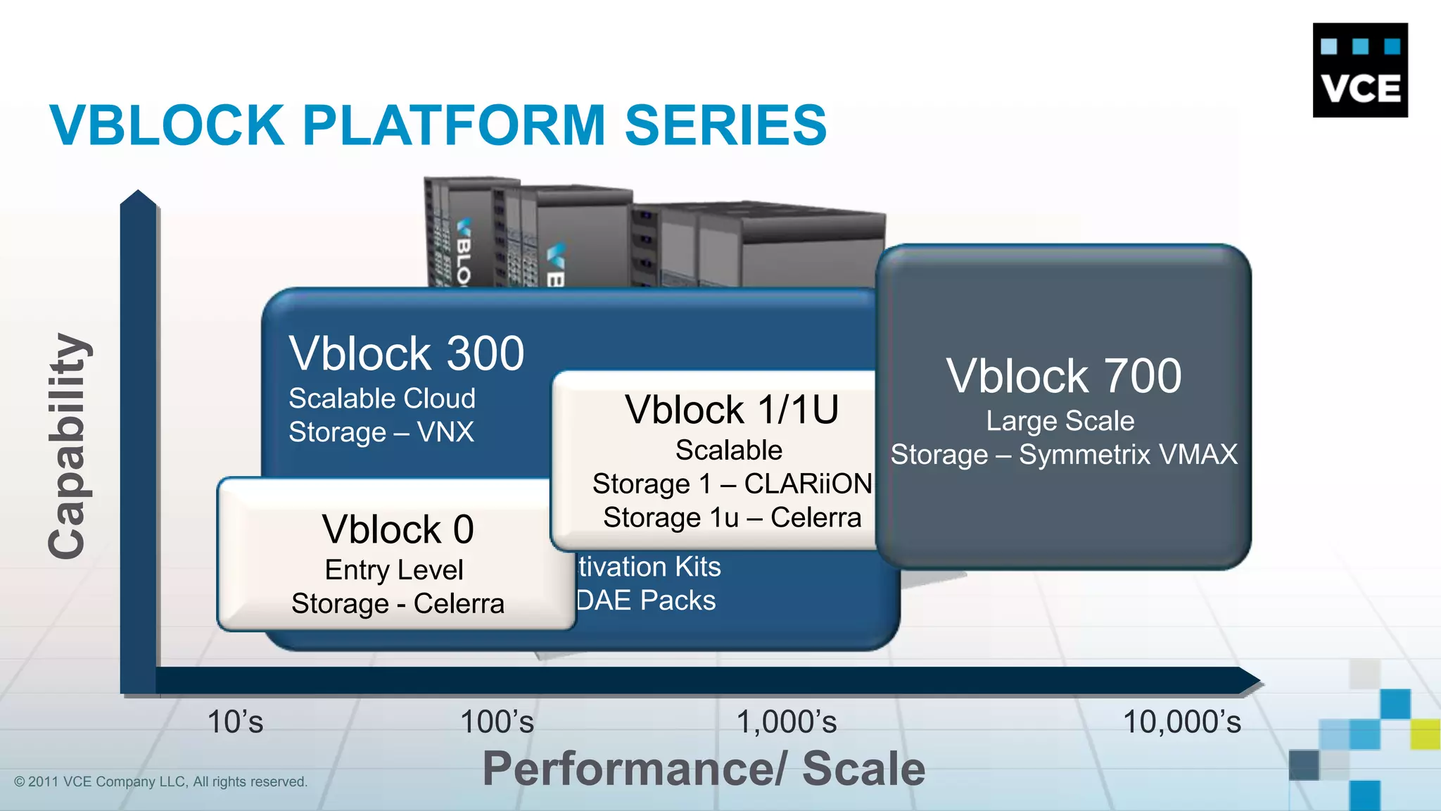 Vblock Infrastructure Platforms | PPTX