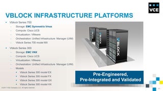 Vblock Infrastructure Platforms | PPTX