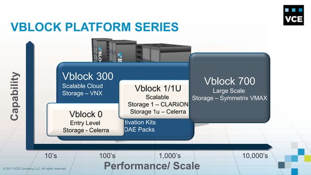 Vblock Infrastructure Platforms | PPTX