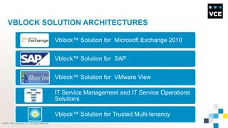 Vblock Infrastructure Platforms | PPTX