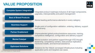 Vblock Infrastructure Platforms | PPTX