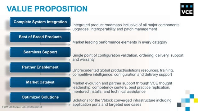 Vblock Infrastructure Platforms | PPTX