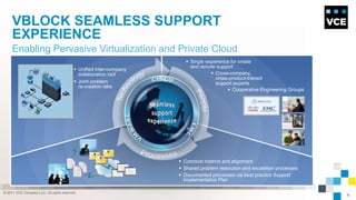 Vblock Infrastructure Platforms | PPTX