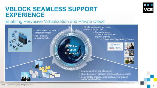 Vblock Infrastructure Platforms | PPTX