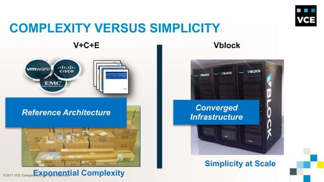 Vblock Infrastructure Platforms | PPTX