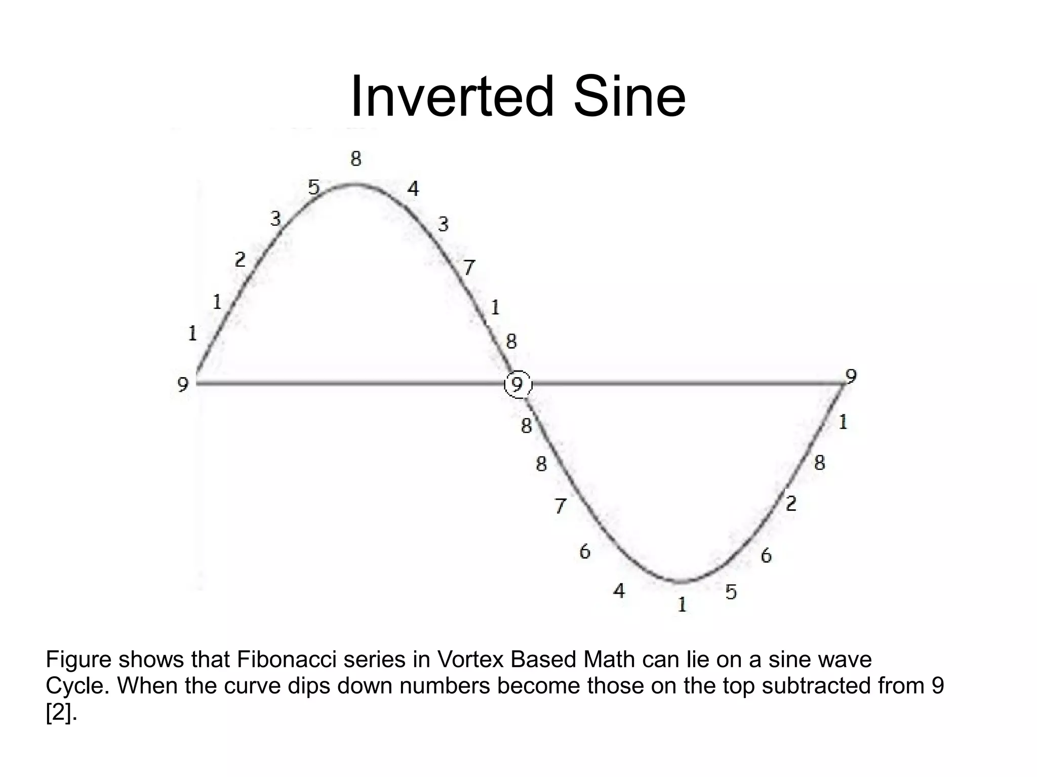 Vbm exercise-fibonacci-wheel | PDF