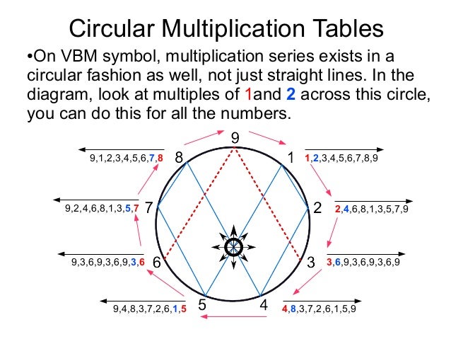Vortex Based Mathematics- presentation-part3