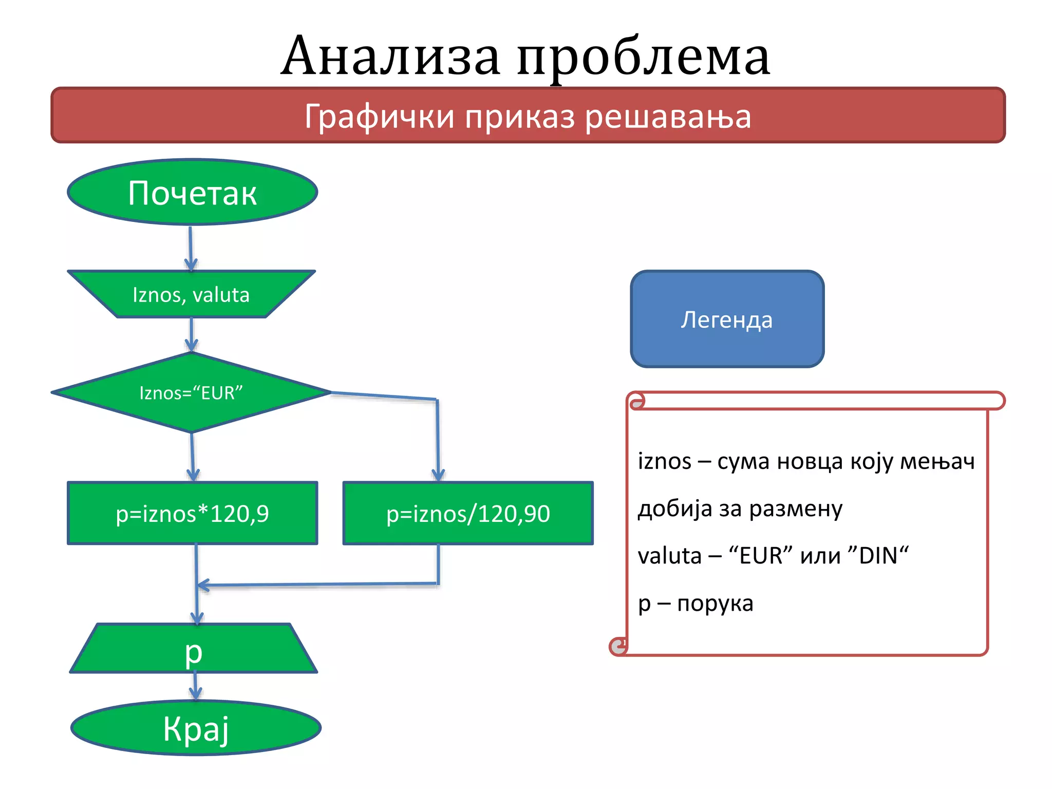 Visual Basic - Menjačnica | PPTX
