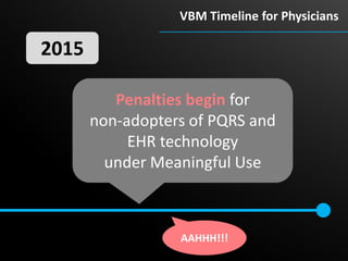 Value-Based Modifiers: Timeline for Physicians | PPT