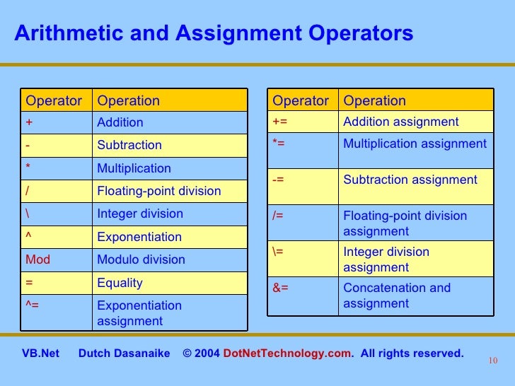 VB.NET Language Fundamentals