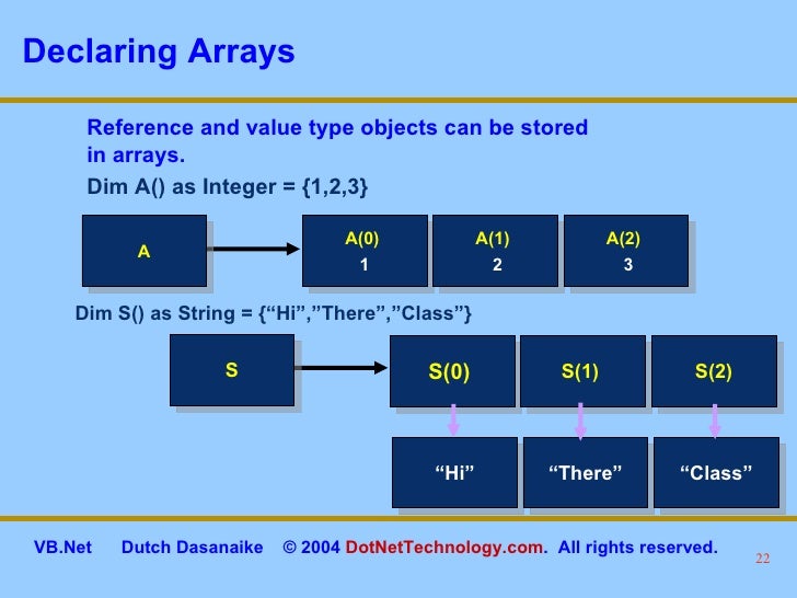 VB.NET Language Fundamentals