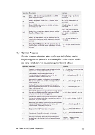 Part 5 - Tipe Data-Variabel-Konstanta-Operator-di-VB-NET | DOCX