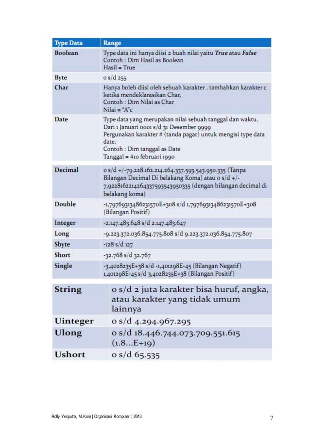 Part 5 - Tipe Data-Variabel-Konstanta-Operator-di-VB-NET | PDF